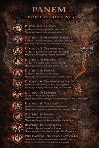 Panem Districts Explained – The Dark Meaning Behind Each Hunger Games ...